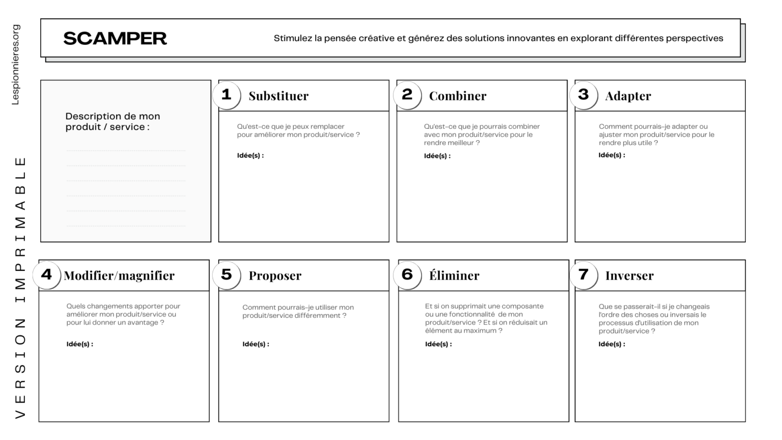 Méthode SCAMPER : Une technique pour améliorer sa créativité - Les ...